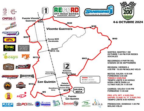 Record Info Carrera