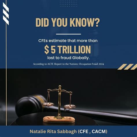 Report On Occupation Fraud 2024 By Cfe Natalie Rita Sabbagh Posted On