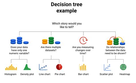Introduction To Databases String Data Types In Sql By Andre Mohammed