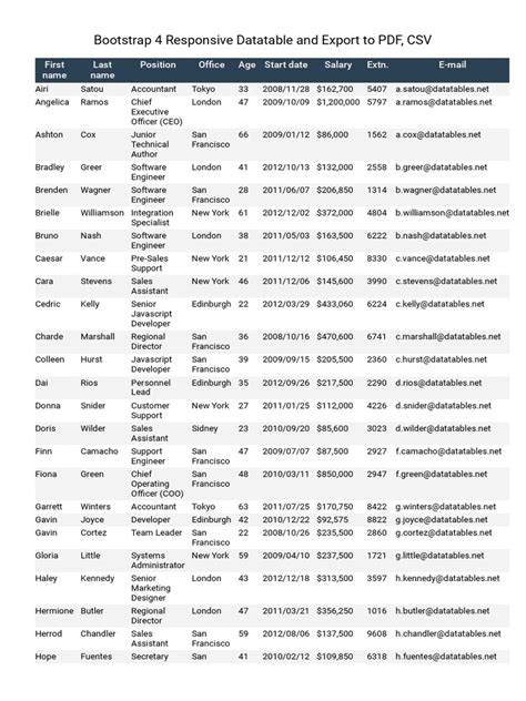 Bootstrap 4 Responsive Datatable And Export To Pdf Csv Pdf