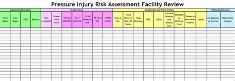 Pressure Injury And Wound Tracking Spreadsheet