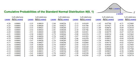 Z Score Table Pdf Cabinets Matttroy