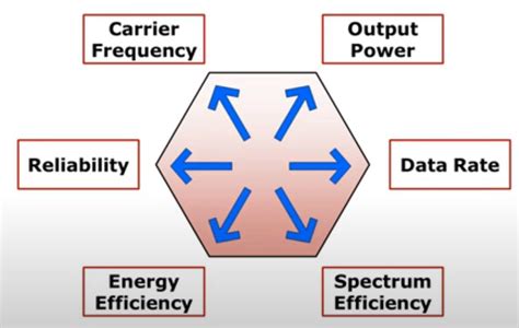 Fundamentals Of Rf And Mm Wave Power Amplifier Design Vtools Events
