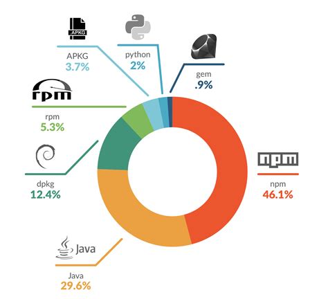 Sysdig 2020 Container Security Snapshot Sysdig