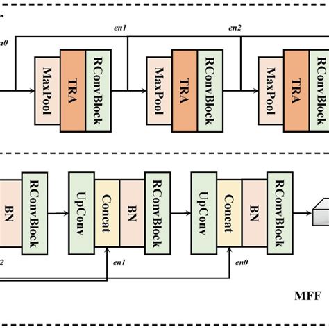 Farmland Dataset A Farmland Dataset Image T1 B Farmland Dataset Download Scientific Diagram