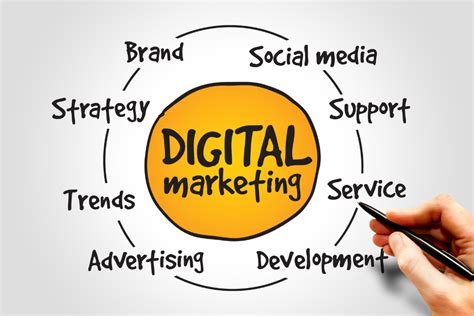 How To Learn Digital Marketing A Comprehensive Guide For Beginners And Mistakes To Avoid By