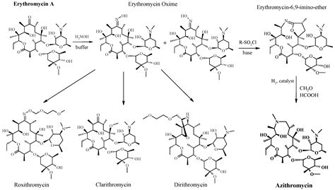 Azithromycin アジスロマイシン New Drug Approvals
