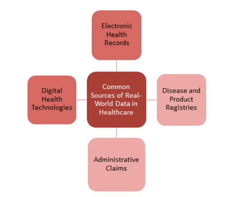 Real World Data For Healthcare A Practical Guide Veradigm