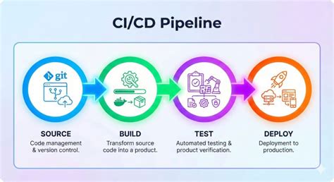 Cicd Devops Continuousintegration Jawad Aziz