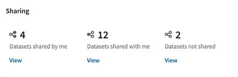 Announcing Enhanced Data Observability With Data Console Qlik Blog
