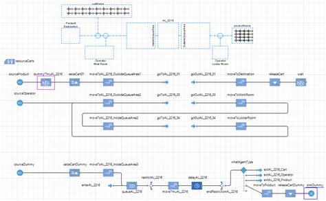 Anylogic How To Get Around Using Enter And Exit Blocks In Prepare Flowchart Execution Error