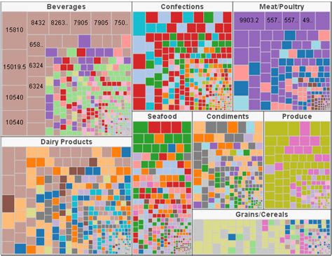 Tree Map Tableau Example At Mariam Thompson Blog