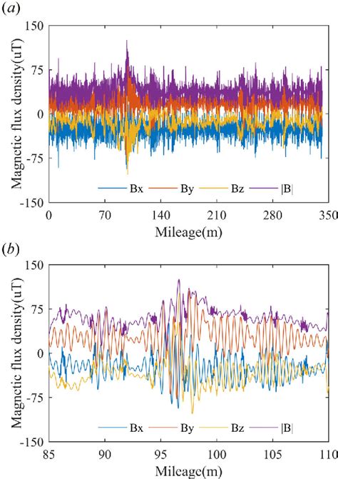 Figure 2 From Lateral Pipeline Buckling Detection Via Demagnetization And Interior Magnetic