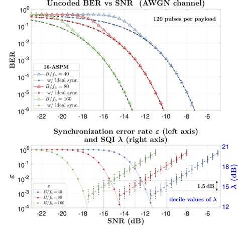 simulated performance of basic algorithm black dashed lines in upper