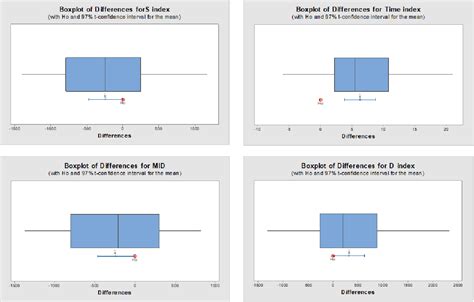 Figure 4 From Solving A Bi Objective Model For Hotel Revenue Management
