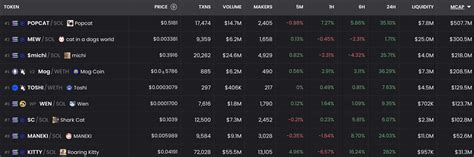 Roaring Kittys Return Sparks Bullish Run For Gme Memecoin