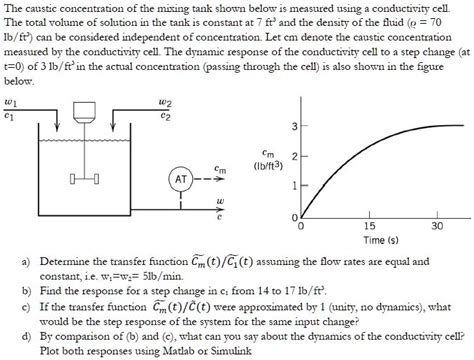 Solved The Caustic Concentration Of The Mixing Tank Shown Below Is Measured Using A