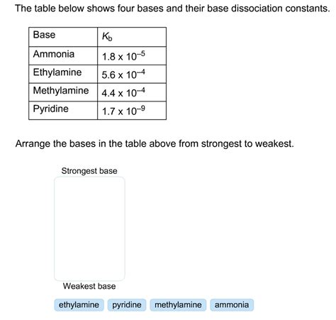 Solved The Table Below Shows Four Bases And Their Base