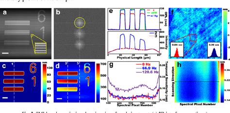 Figure 1 From Spectral Modulation Interferometry For Quantitative Phase Imaging Semantic Scholar