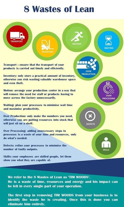 International Standard For Lean Six Sigma Islss Posted On Linkedin