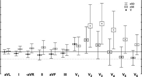 2 Standard Deviations Sd Standard Errors Se And Means 0 Of The