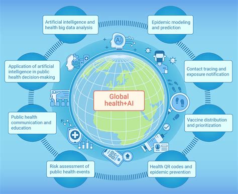 Artificial Intelligence For Medicine Progress Challenges And