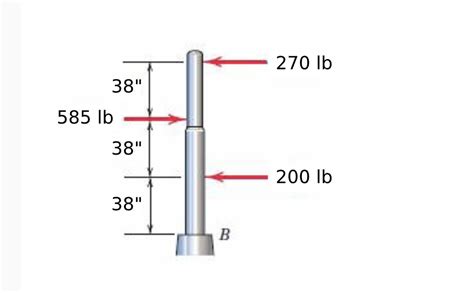 Solved Determine The Height H Above The Base B At Which The Chegg Com