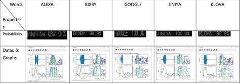 Github Junsoo37cnn Speech Recognition Cnn Based Speech Recognition Project