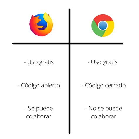 ¿qué Es Open Source