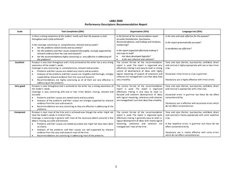 Performance Descriptors Recommendation Report Writing 1 Labu 2040