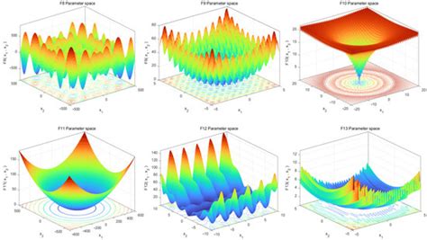 Modified Sand Cat Swarm Optimization Algorithm For Solving Constrained