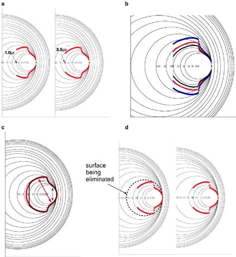Figure 1 From Capturing Yield Surface Evolution With A Multilinear
