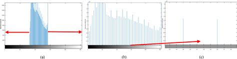figure 3 from context based novel histogram bin stretching algorithm
