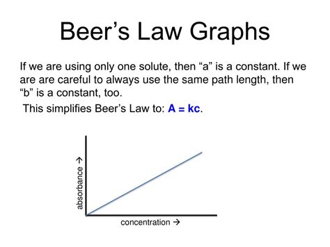 Ppt Beers Law And Colorimetry Powerpoint Presentation Free Download