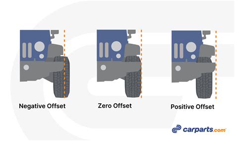 Wheel Backspacing Vs Wheel Offset Charts And Table Included In The