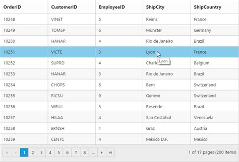 Selection With Grid Widget For Syncfusion Essential Angular 2
