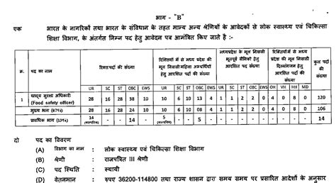 Mppsc Food Safety Officer Recruitment 2025 Notification Released And