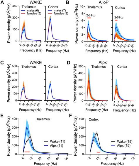 Sebm Comparative Electrophysiological Study Of Neuroactive Steroid