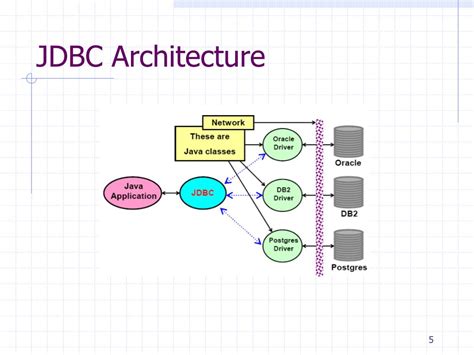 Ppt Jdbc Powerpoint Presentation Free Download Id3999377