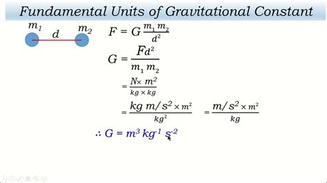 Unit Analysis Youtube