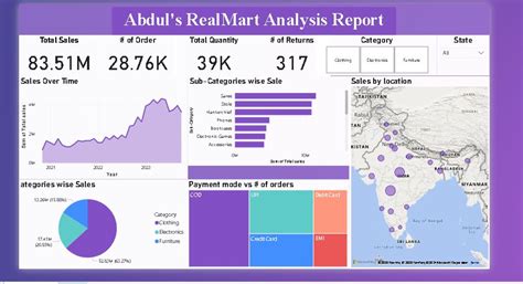 Abdul Azhar On Linkedin Dataanalytics Businessintelligence