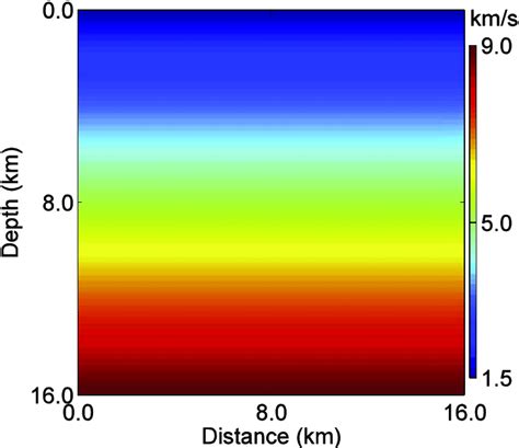A Horizontally Layered Velocity Model Download Scientific Diagram
