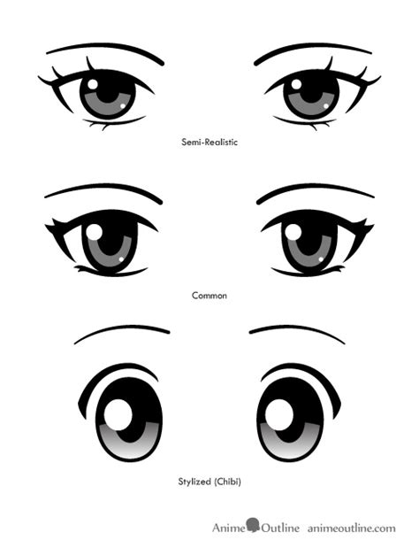 Types Of Anime Girl Eyes