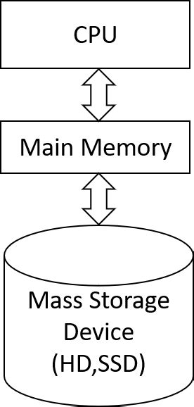 Teradata Architecture The Pioneer Of Data Warehousing Dwhpro
