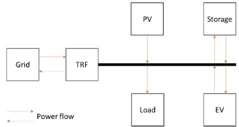 General Building Integrated Microgrid Schematic Download Scientific