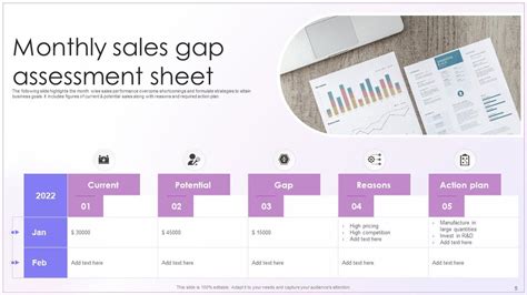 Top 10 Sales Gap Analysis Templates With Examples And Samples