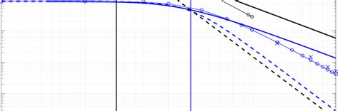 The Variation Of The Gain With Forcing Amplitude For Fixed Gaussian