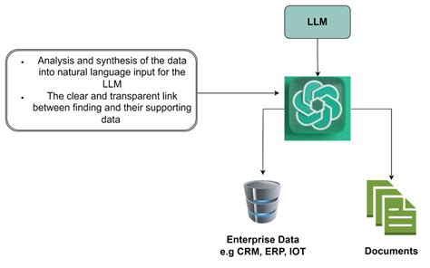 A Next Generation Ai Approach Docxpert “a Query Based By Himanshu Parashar Medium