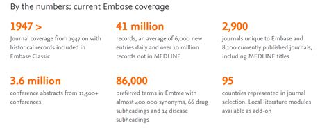 Embase A Biomedical Database To Go Beyond Pubmed Lane Library Blog