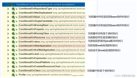 04springboot 启动类配置及自动配置原理spring启动类 Csdn博客